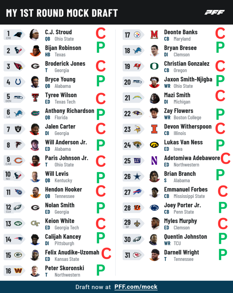 A Packers Fan’s Dueling Mock Draft with a Chiefs Fan