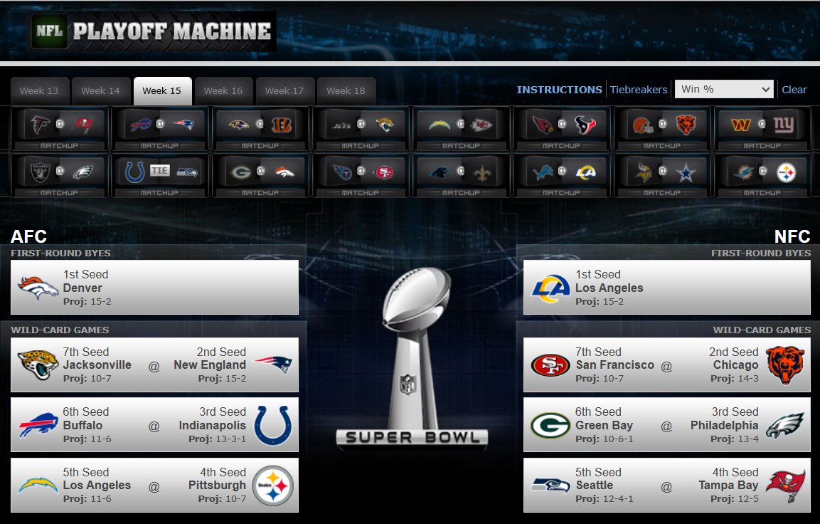 Packers Playoffs?! What Are the Playoff Scenarios Now?